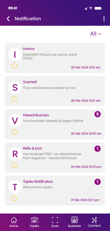 Topiko - Leading Platform for Digital Business Solutions